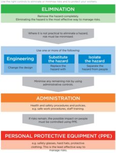 The Ultimate Guide to Fall Arrest Systems